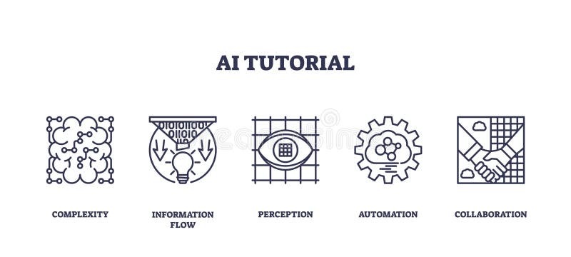AI Tutorial Icons Depict Concepts Like Complexity, Information Flow ...
