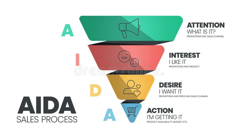 The AIDA (Attention, Interest, Desire, and Action) Circular Template ... The AIDA (Attention, Interest, Desire, and Action) Circular Template ...