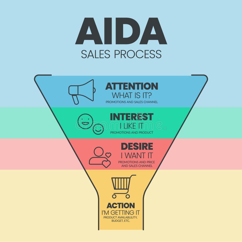 The AIDA (Attention, Interest, Desire, and Action) Circular Template ... The AIDA (Attention, Interest, Desire, and Action) Circular Template ...
