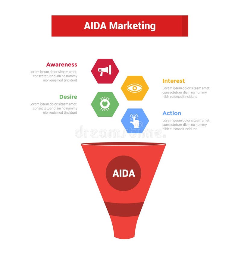 Aida Marketing Funnel Infographics Template Diagram with with Ribbon ...