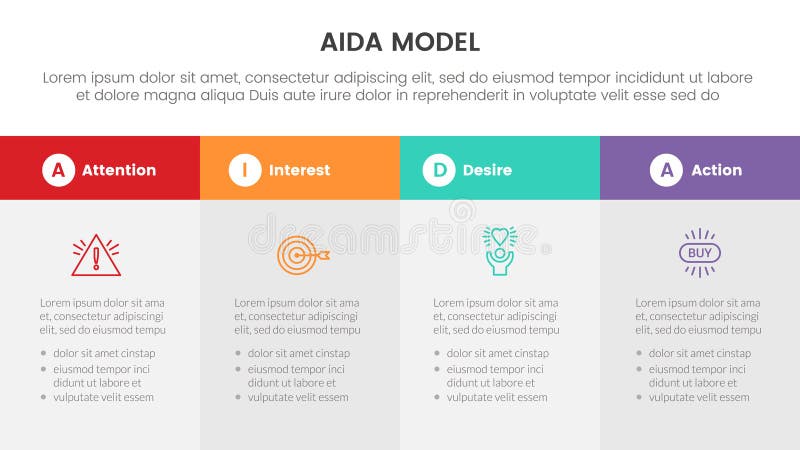 Aida Model for Attention Interest Desire Action Infographic Concept with Arrow Horizontal Right ...