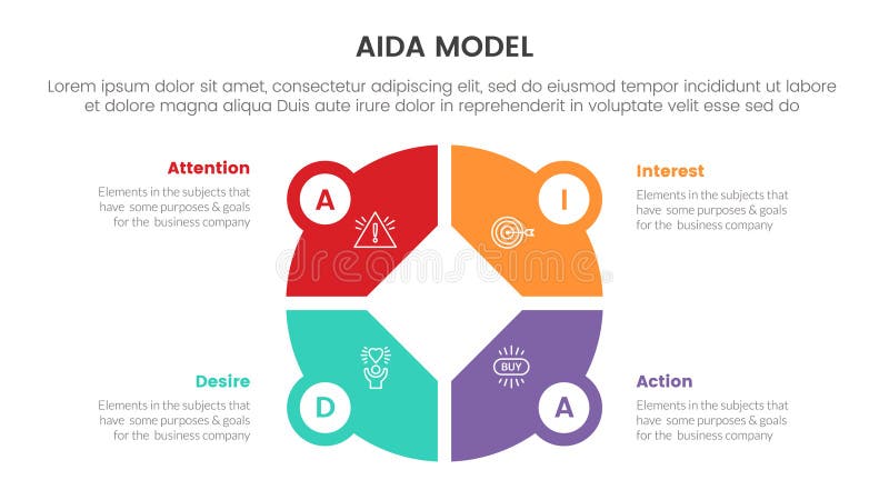 Aida Model for Attention Interest Desire Action Infographic and ...