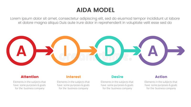 Aida Model for Attention Interest Desire Action Infographic Concept ...