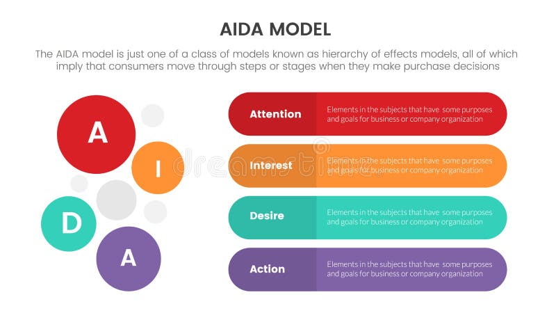 Aida Model for Attention Interest Desire Action Infographic Concept ...