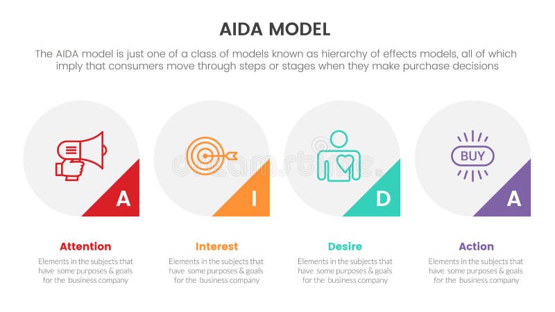 Aida Model for Attention Interest Desire Action Infographic Concept ...