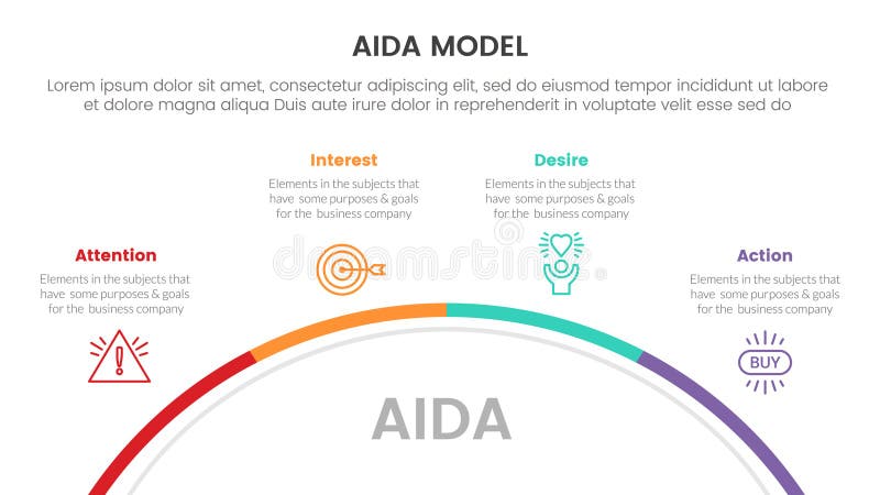 Aida Model for Attention Interest Desire Action Infographic Concept ...