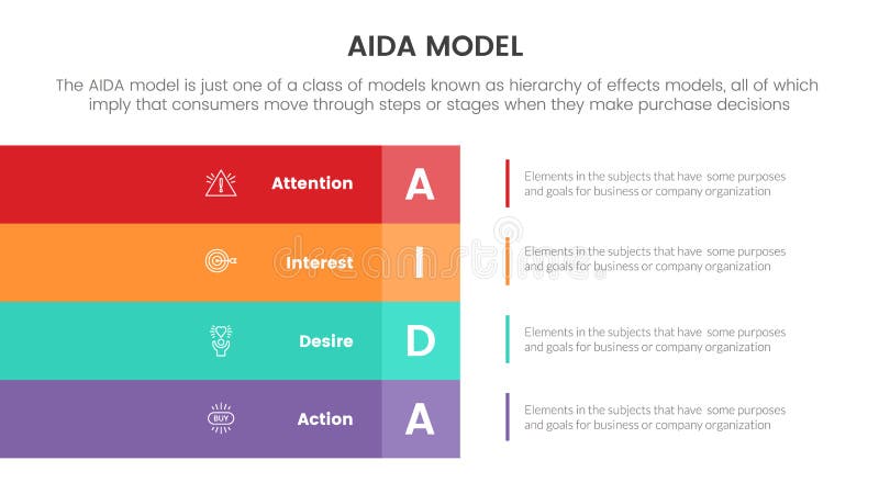 Aida Model for Attention Interest Desire Action Infographic Concept ...