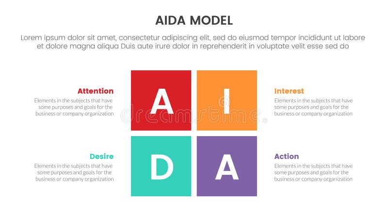 Aida Model for Attention Interest Desire Action Infographic Concept ...