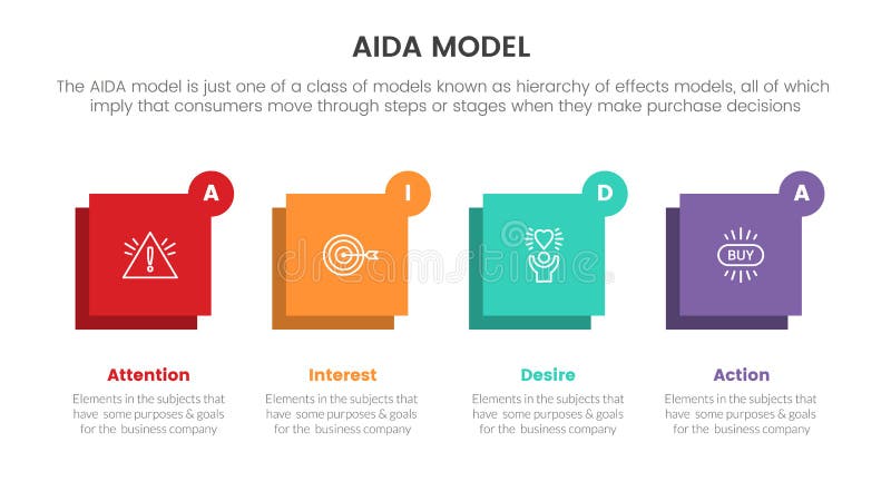 Aida Model for Attention Interest Desire Action Infographic and ...