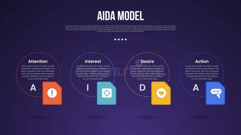 AIDA Model Infographic Template with Big Outline Circle Dotted and Box ...