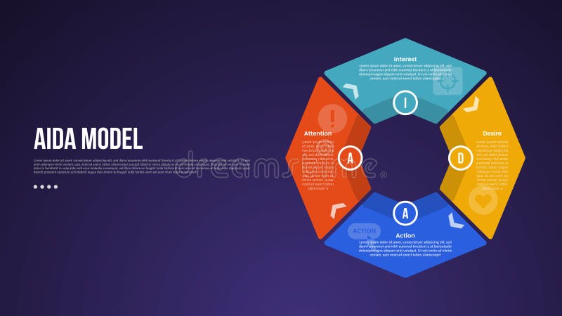 AIDA Model Infographic Template with Big Outline Circle Piechart on ...