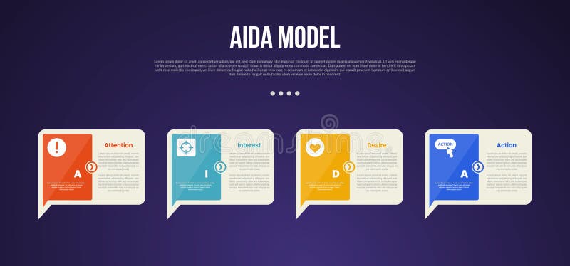 AIDA Model Infographic Template with Creative Callout Box with Sharp ...