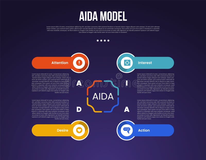AIDA Model Infographic Template with Creative Center Cycle Circular ...