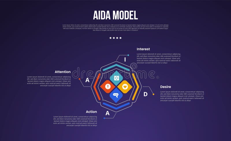 AIDA Model Infographic Template with Creative Cycle Circular with ...