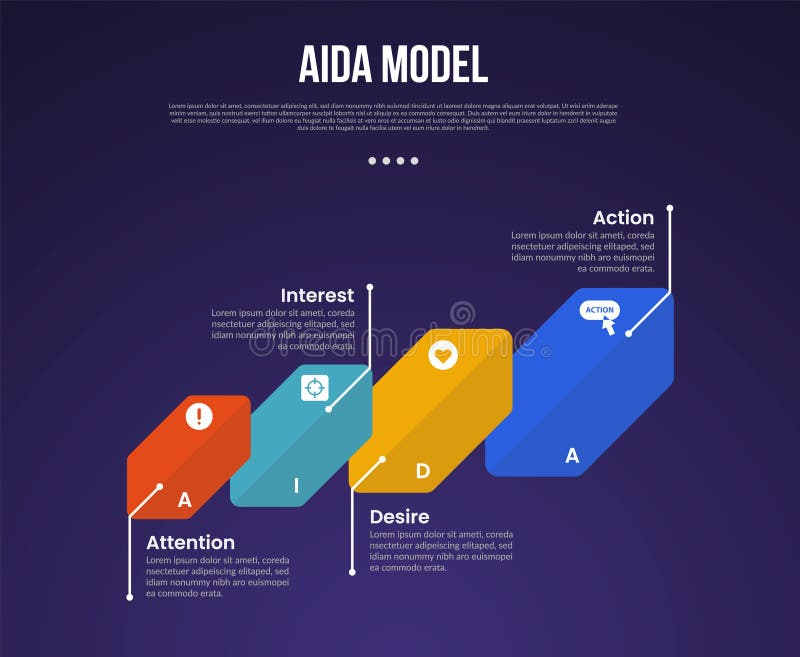 AIDA Model Infographic Template with Creative Long Hexagon with Line ...