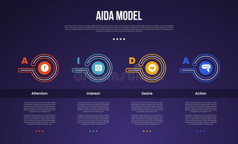 AIDA Model Infographic Template with Creative Outline Circle As Header ...
