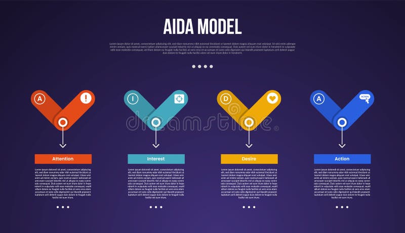 AIDA Model Infographic Template with Creative Round Rectangle Create ...