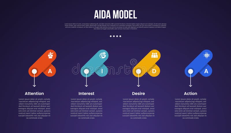 AIDA Model Infographic Template with Creative Round Rectangle Fusion on ...