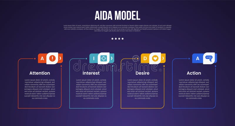 AIDA Model Infographic Template with Outline Round Box with Creative ...