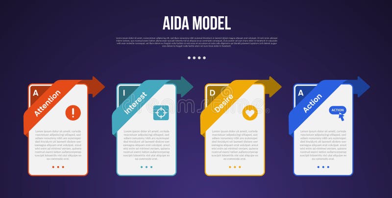 AIDA Model Infographic Template with Vertical Box Container with ...