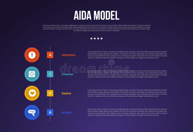 AIDA Model Infographic Template with Vertical Timeline Circle Style ...