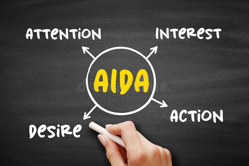 The AIDA Model - One of a Class of Models Known As Hierarchy of Effects ...