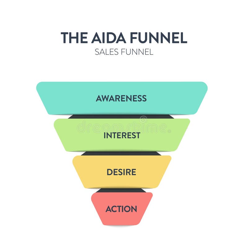 AIDA Strategy Framework Infographic Diagram Banner Template with Icon ... AIDA Strategy Framework Infographic Diagram Banner Template with Icon ...