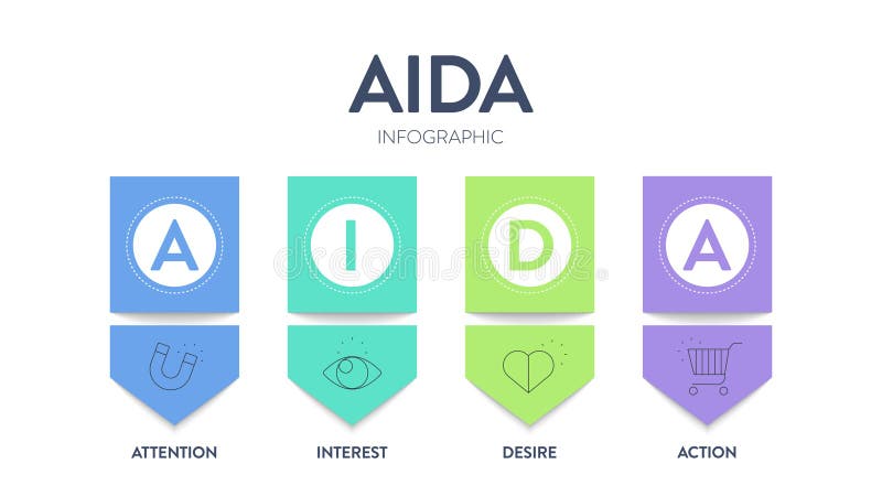 AIDA Strategy Framework Infographic Diagram Banner Template with Icon ... AIDA Strategy Framework Infographic Diagram Banner Template with Icon ...