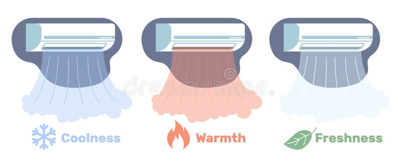 Air Conditioner with Cold, Warm and Refreshing Air Waves. Ventilation ...