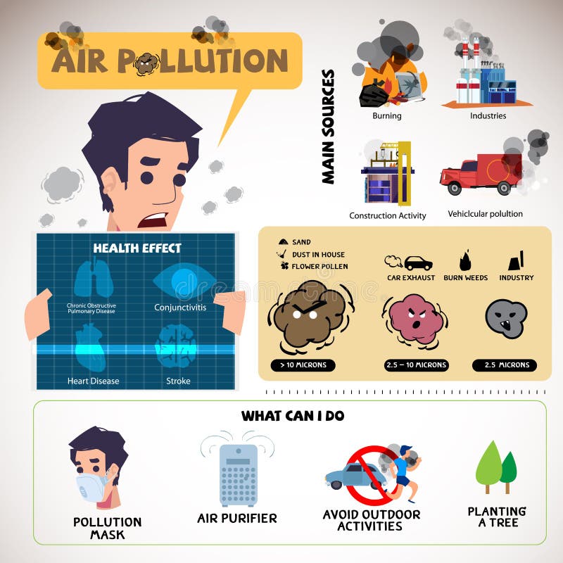 Pollution Solutions