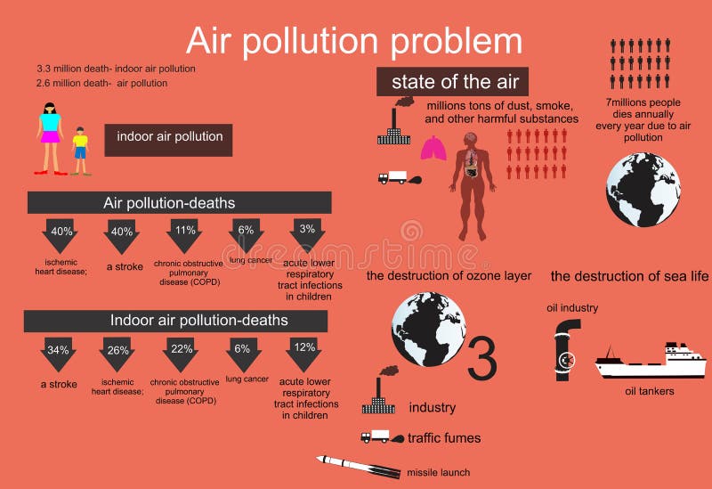 Air Pollution Problem Infographic Vector Illustration Isolate on White ...