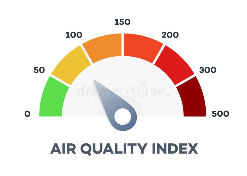 Air Quality Index Scale Isolated on White Background Stock Vector ...
