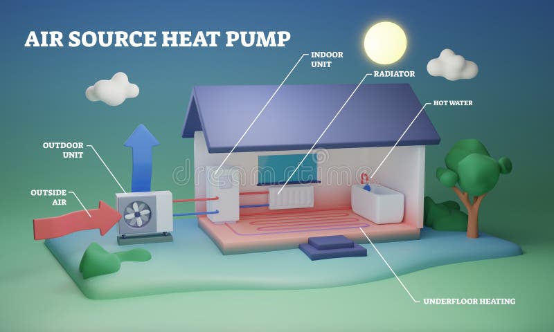 Air Source Heat Pump with Labeled Electric Heating System 3D ...