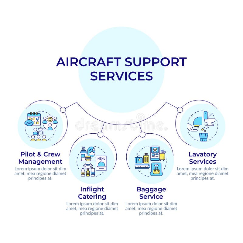 Aircraft Support Circular Diagram Infographic Stock Vector ...