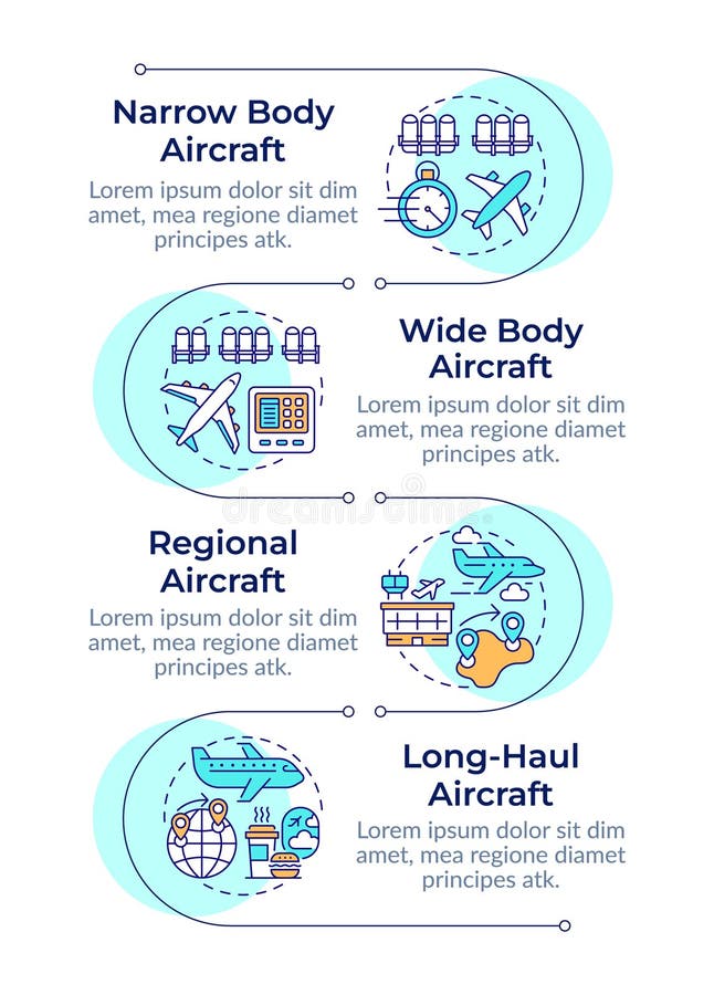 Airplane Different Types Infographic Vertical Sequence Stock Vector ...