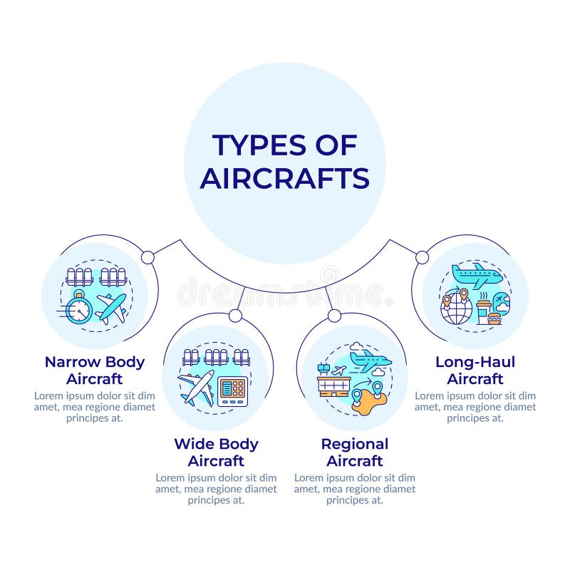 Airplane Diagram Stock Illustrations – 7,310 Airplane Diagram Stock ...