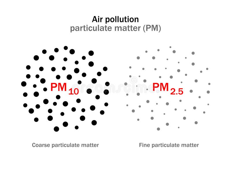 Airpollution stock illustration. Illustration of fine - 199988297