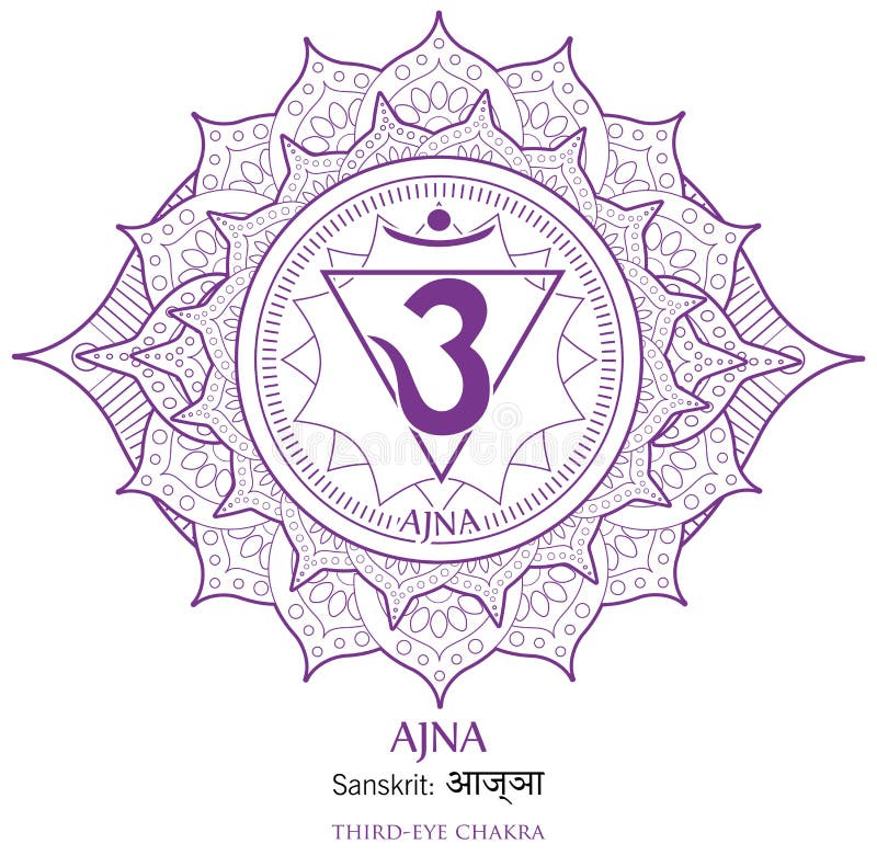 Seven Chakras Icons, Colorful Spiritual Tattoos. Kundalini Yoga Symbols ...