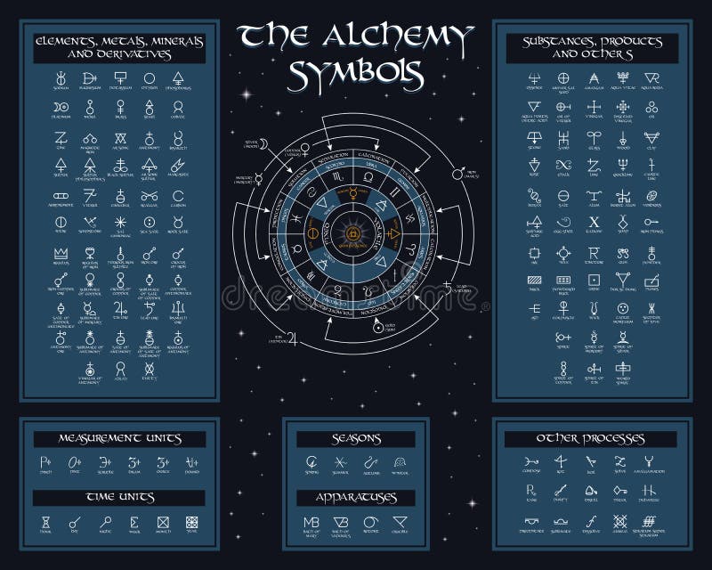 The alchemy symbols stock vector. Illustration of chemistry - 209957725