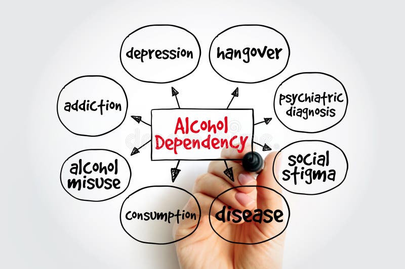 Alcohol Dependency Mind Map, Concept for Presentations and Reports ...