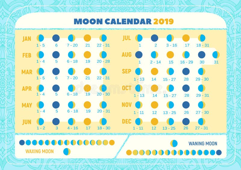 Alendar De Fases Da Lua Para Cada Dia Ilustração do Vetor - Ilustração ...