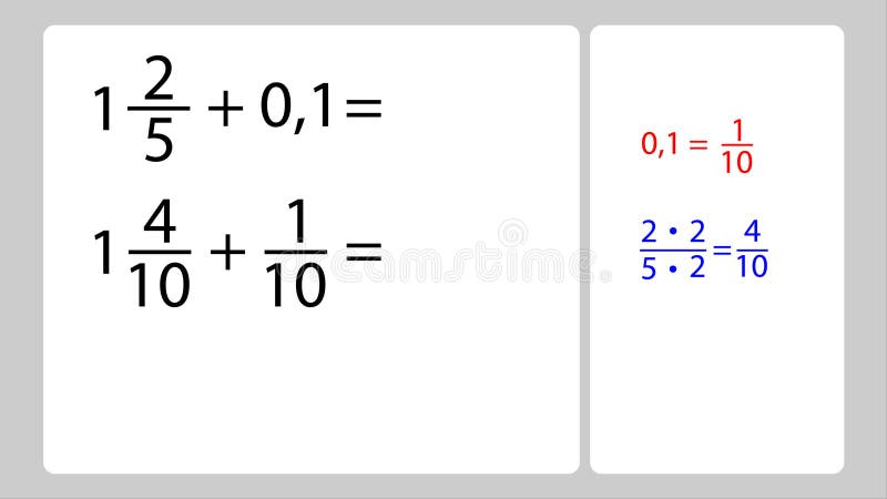 A Visual Video Lesson on Arithmetic Actions with Negative and Positive ...