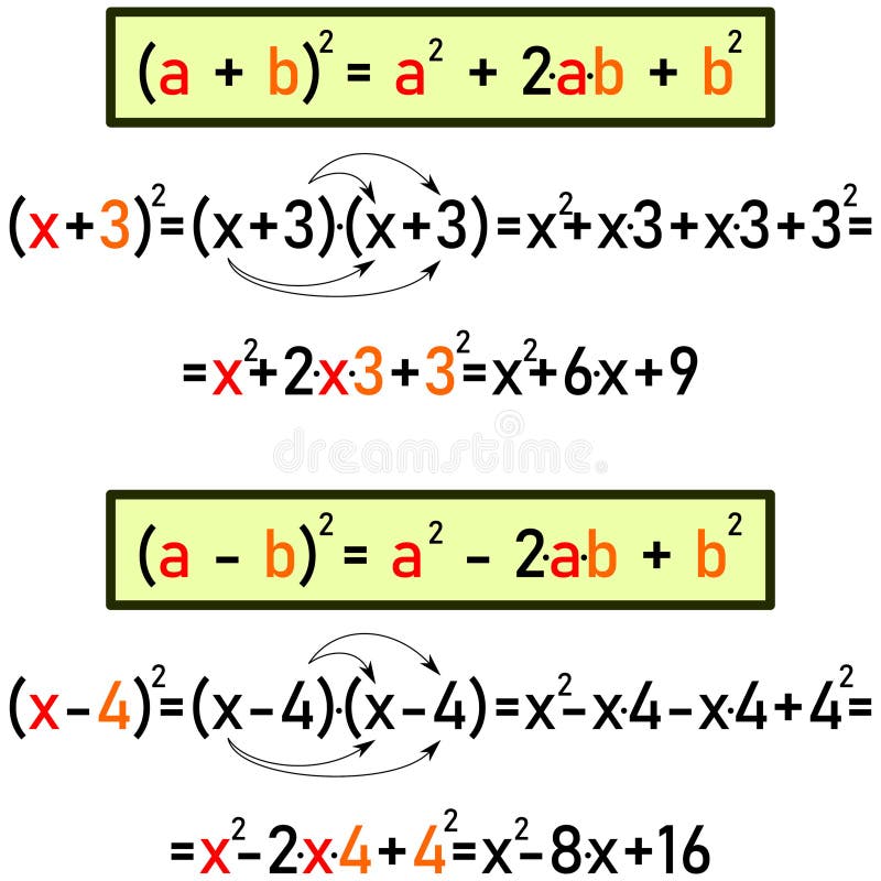 Algebraic Expressions - Formulas for Squared Binomials Stock ...