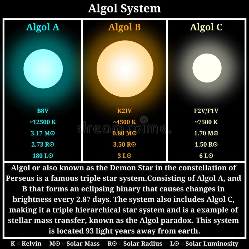 Spacedata Stock Illustrations – 2 Spacedata Stock Illustrations ...