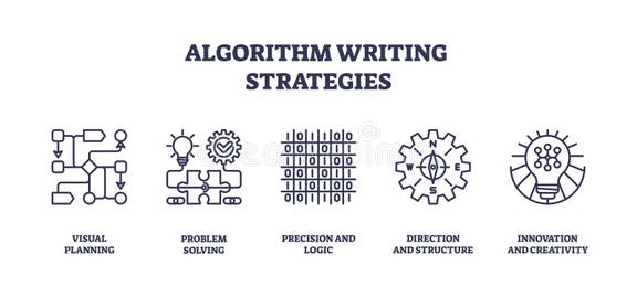Algorithm Writing Strategies Visualized with Flowcharts, Gears, and ...
