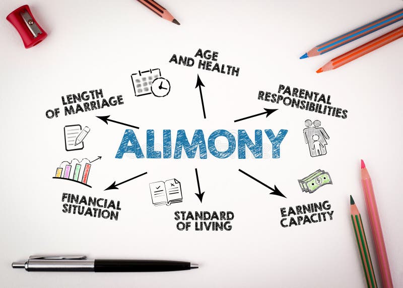 Alimony Stock Illustrations – 884 Alimony Stock Illustrations, Vectors ...