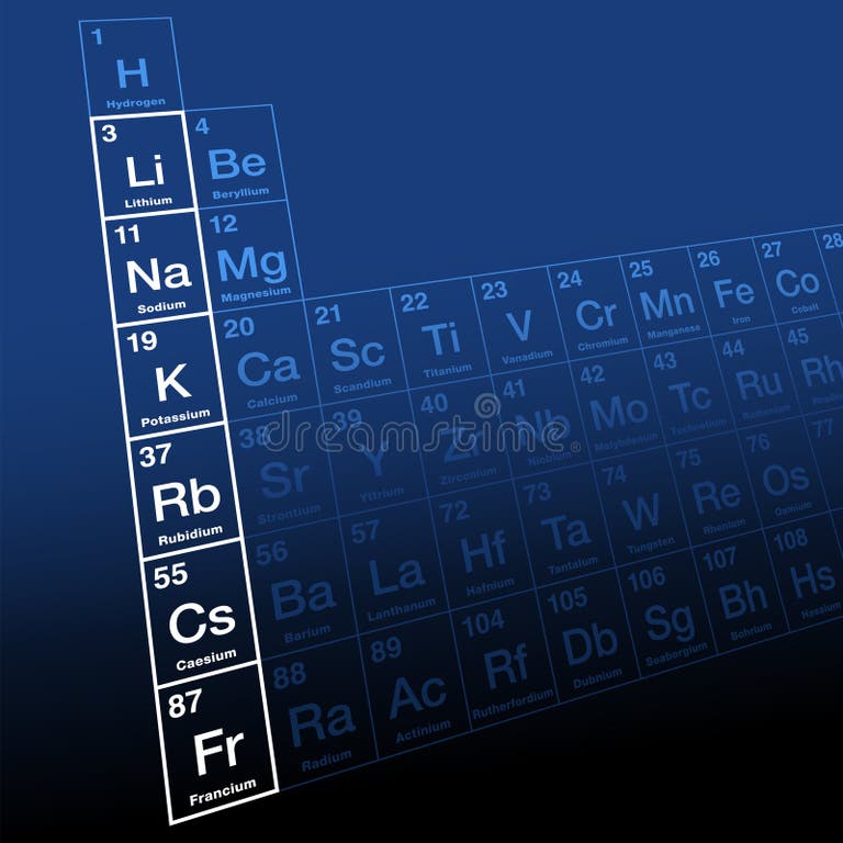 Related Elements Lithium Stock Illustrations – 2 Related Elements ...
