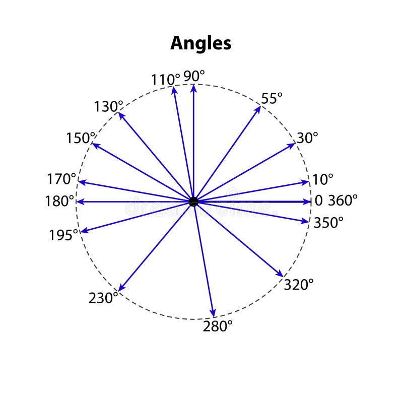 Degree Angles Stock Illustrations – 698 Degree Angles Stock ...