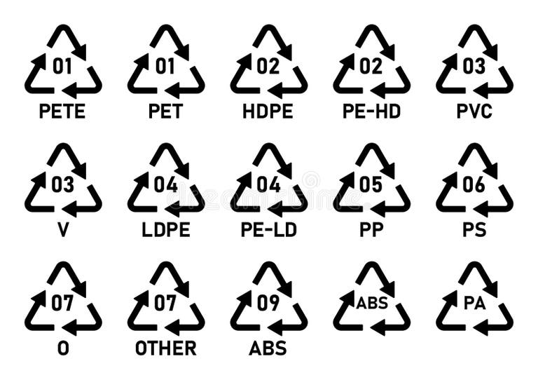 Plastic Recycling Codes- 01 PET, 02 HDPE, 03 PVC, 04 LDPE, 05 PP, 06 PS ...