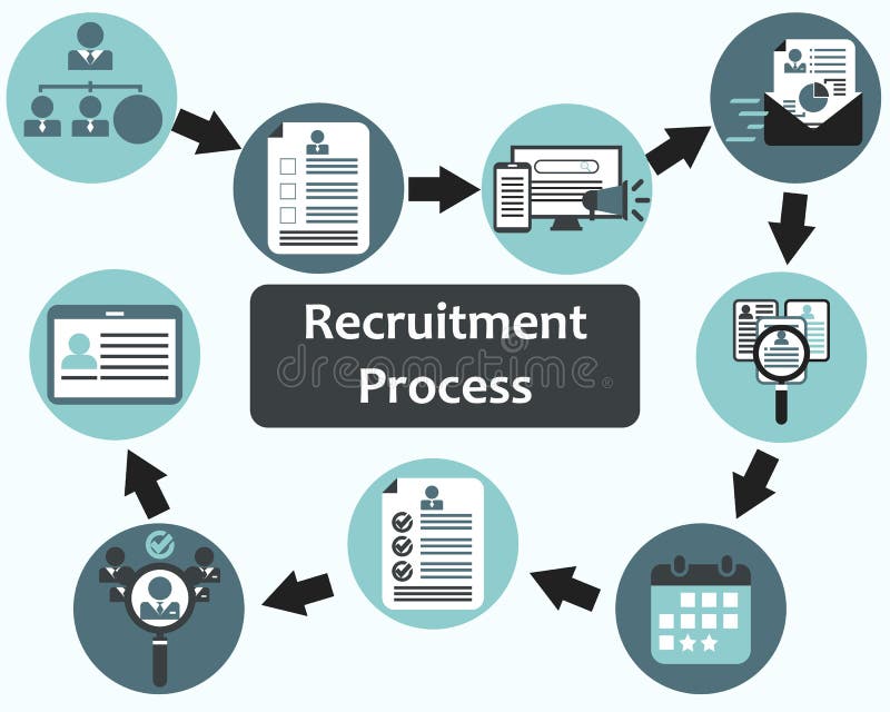 All Process of Recruitment until Candidate Sign Contract Vector Stock ...